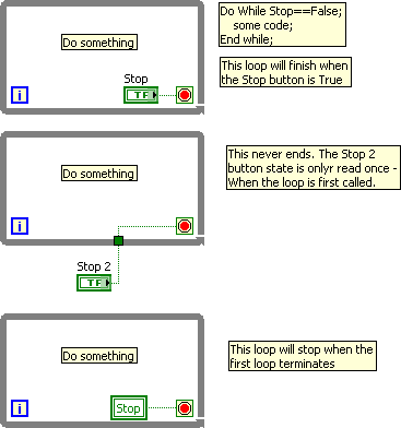 How to stop while loops inside a case structure - NI Community